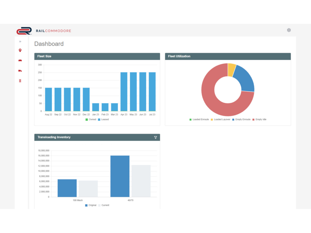 Transloading - RailCommodore