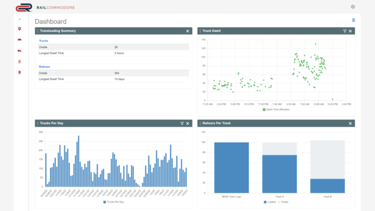 Transloading - RailCommodore