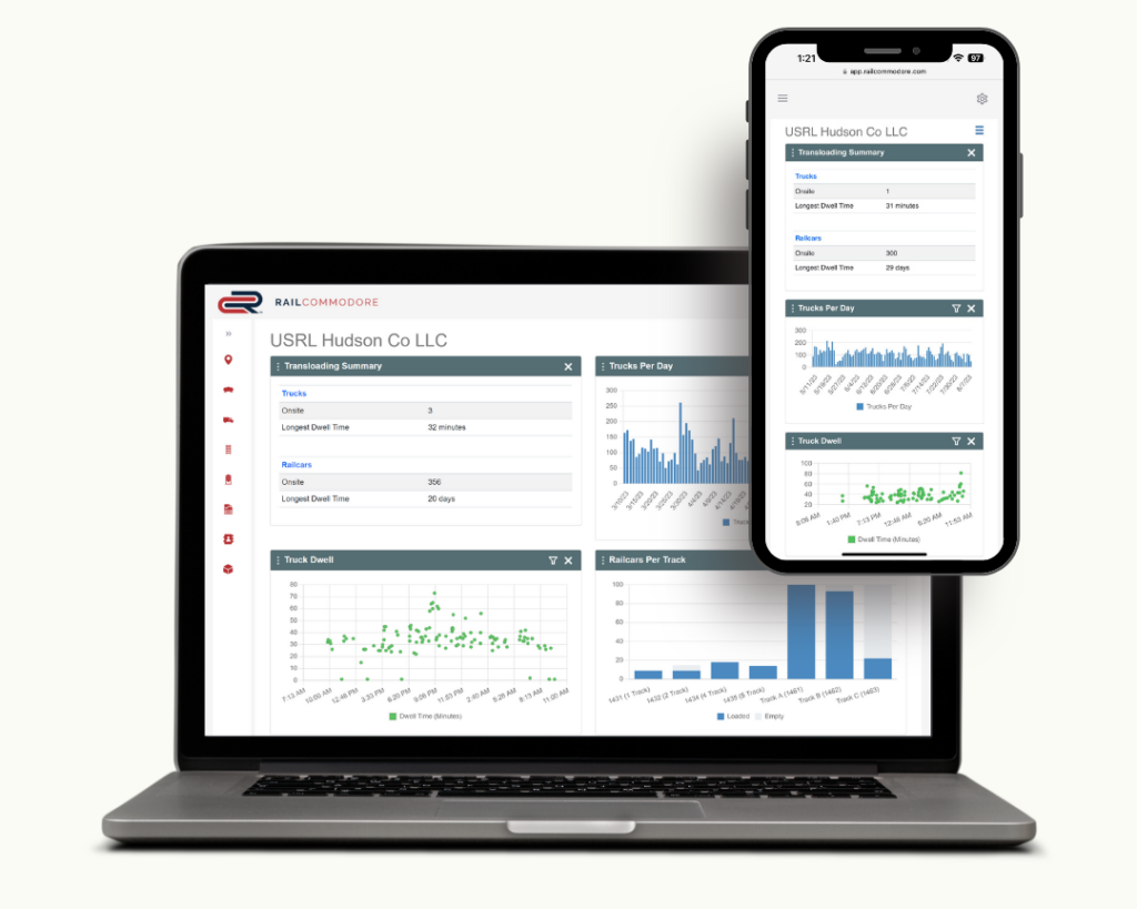 About Us - RailCommodore